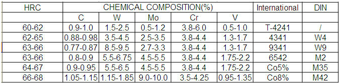HSS High Speed Steel Metric Drill Bit Set HRC60-68 Hardness With Metal Case